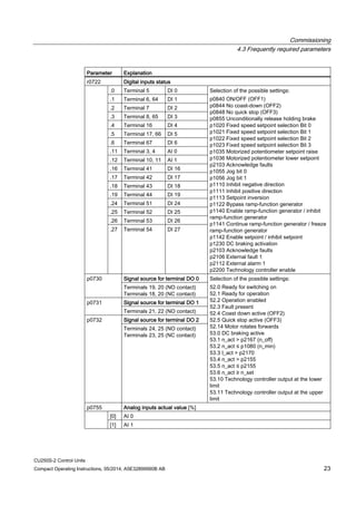 G120 cu250 s2_kba1_0414_eng_en-us | PDF