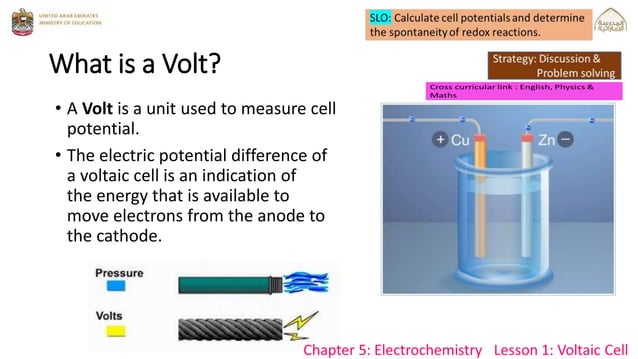 G12A Chapter 5 Section 5.1 Voltaic cell (1).pptx