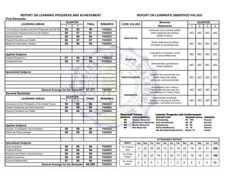 This is School Report Card Sample no.1.pdf