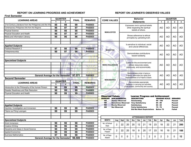This is School Report Card Sample no.1.pdf