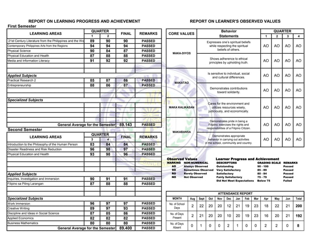 This is School Report Card Sample no.1.pdf