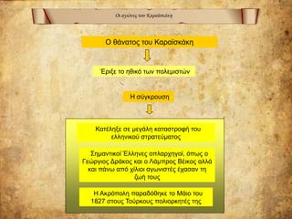 Οι αγώνες του Καραϊσκάκη | PPT