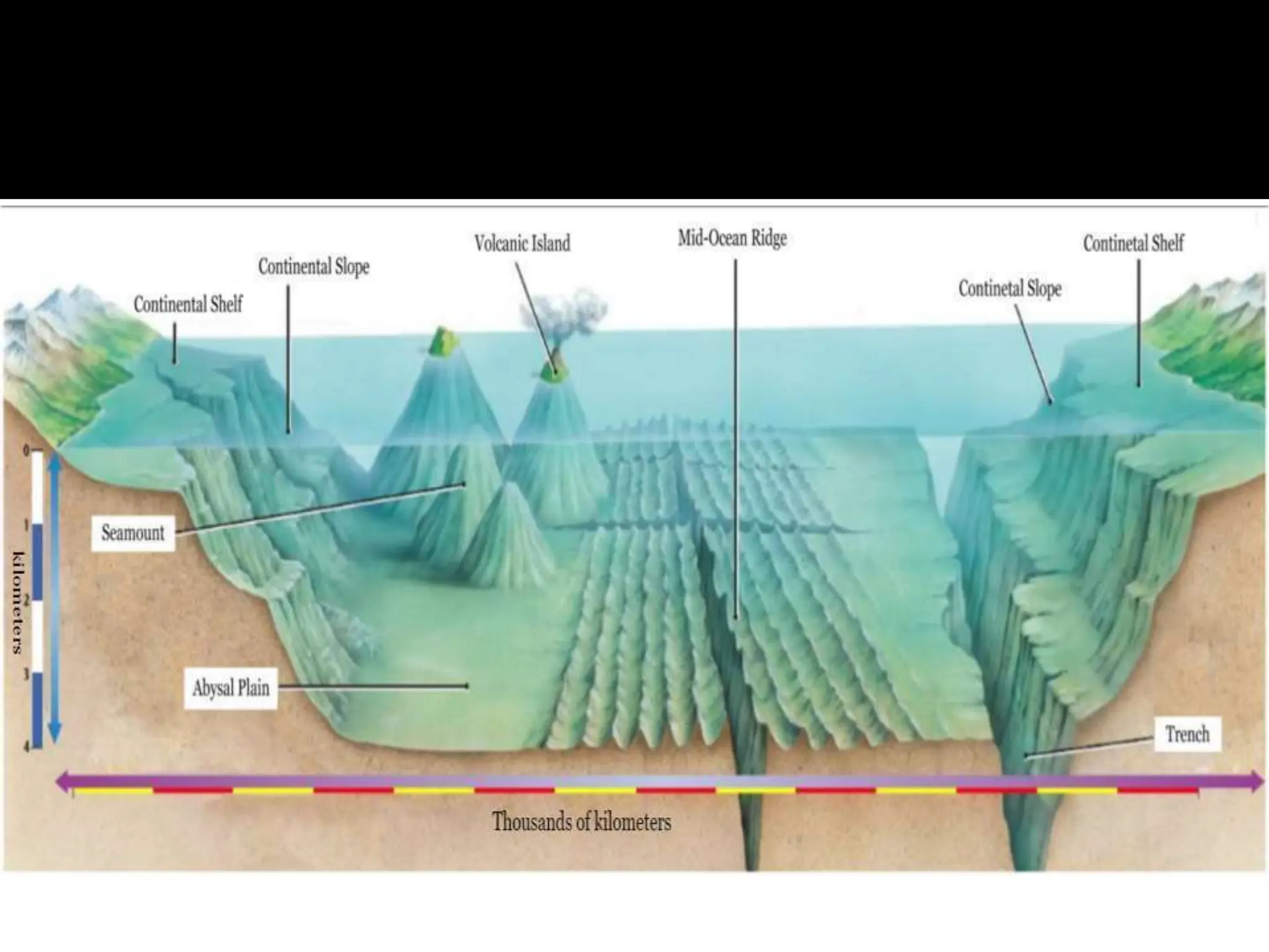 Geography oceanography optional material.pptx