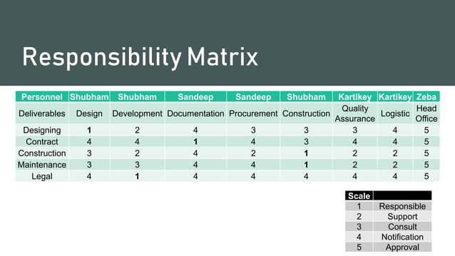 G13 - Project Management.pptx