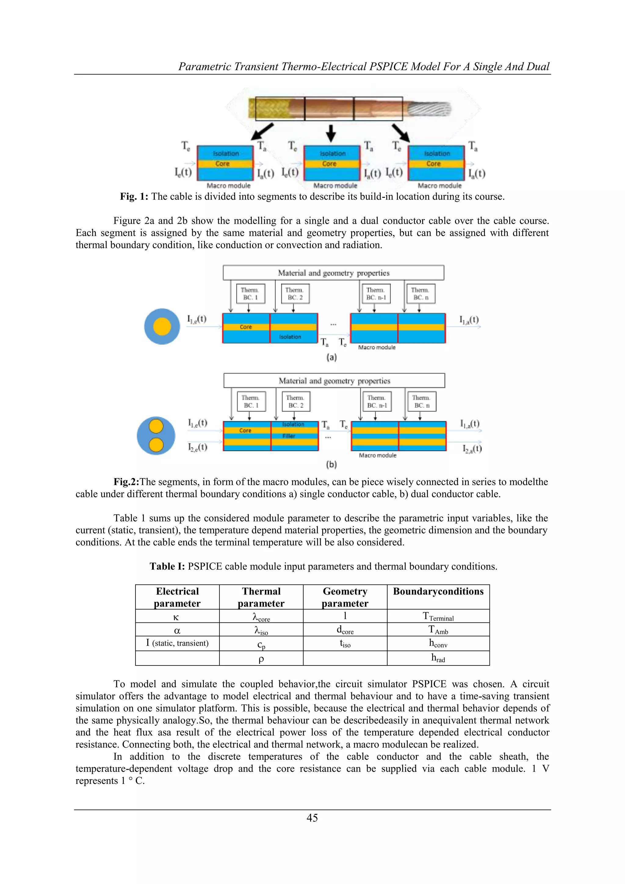 Parametric Transient Thermo-Electrical PSPICE Model For A Single And Dual Conductor Power Cable ...