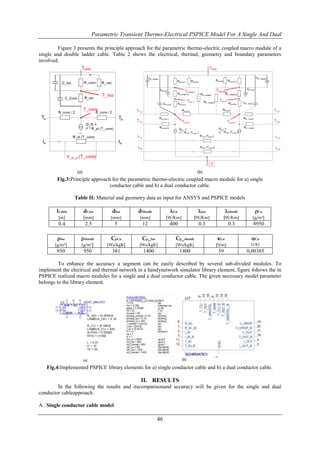 Parametric Transient Thermo-Electrical PSPICE Model For A Single And Dual Conductor Power Cable ...
