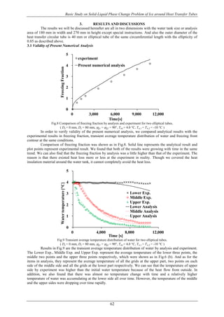 Basic Study on Solid-Liquid Phase Change Problem of Ice around Heat ...