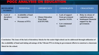 Problem Analysis of KMA.pptx