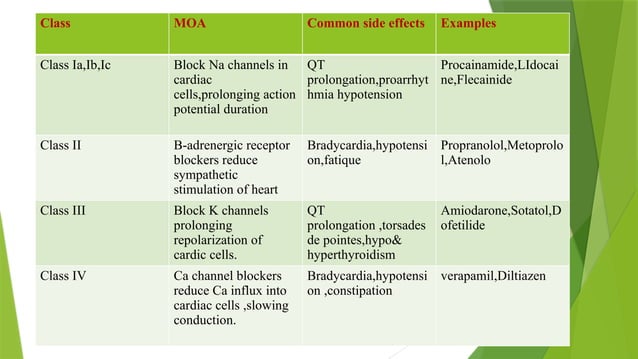 G13 VAUGHAN WILLIAMS CLASSIFICATION.pptx