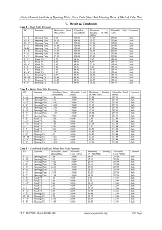 Finite Element Analysis of Opening Plate, Fixed Tube Sheet and Floating ...