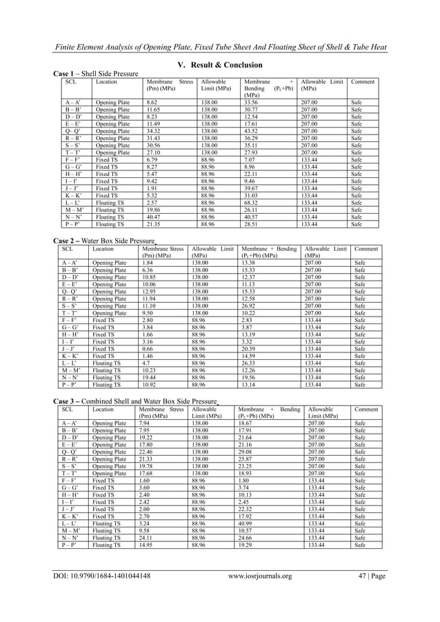 Finite Element Analysis of Opening Plate, Fixed Tube Sheet and Floating Sheet of Shell & Tube ...
