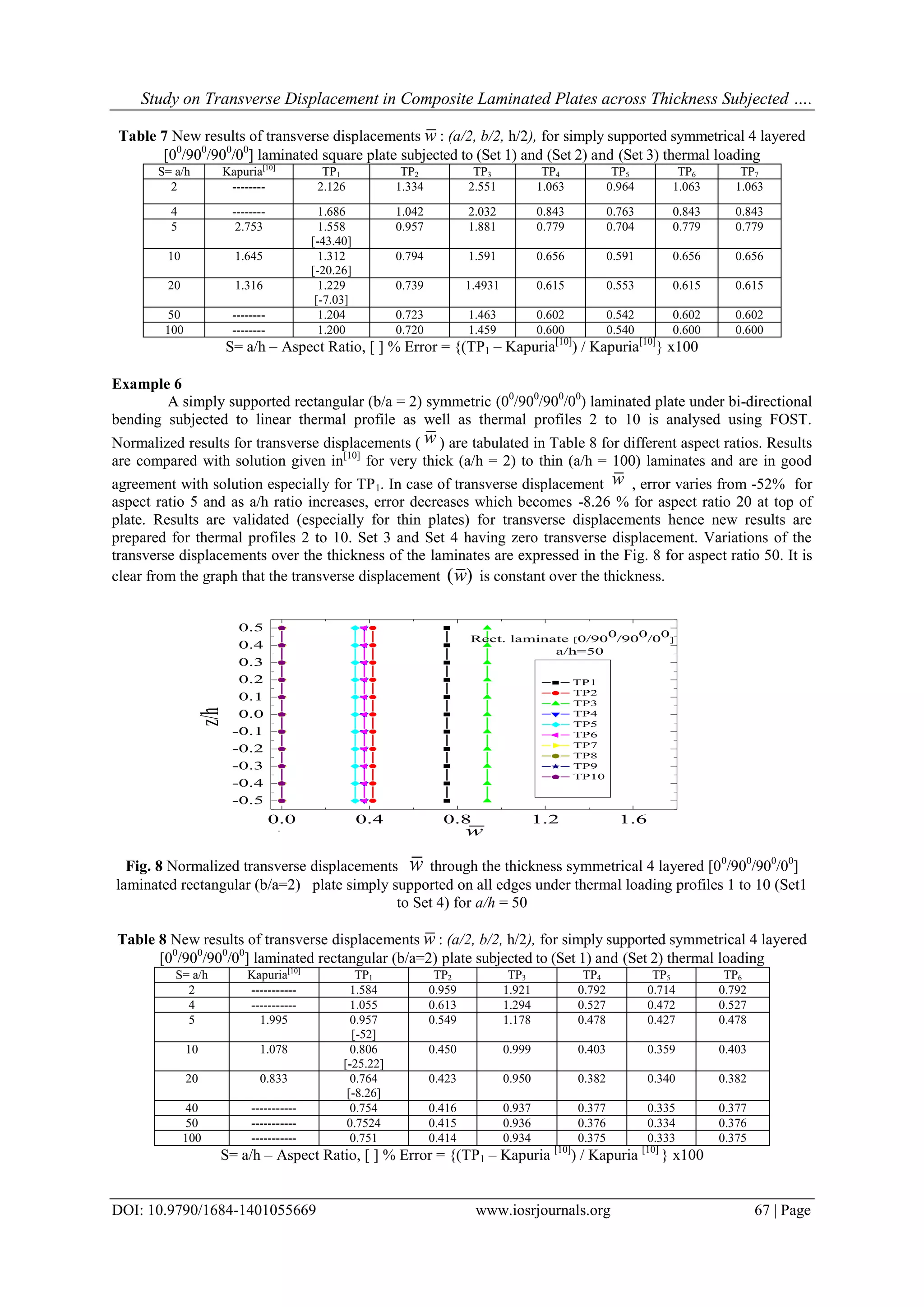 Study on Transverse Displacement in Composite Laminated Plates across ...