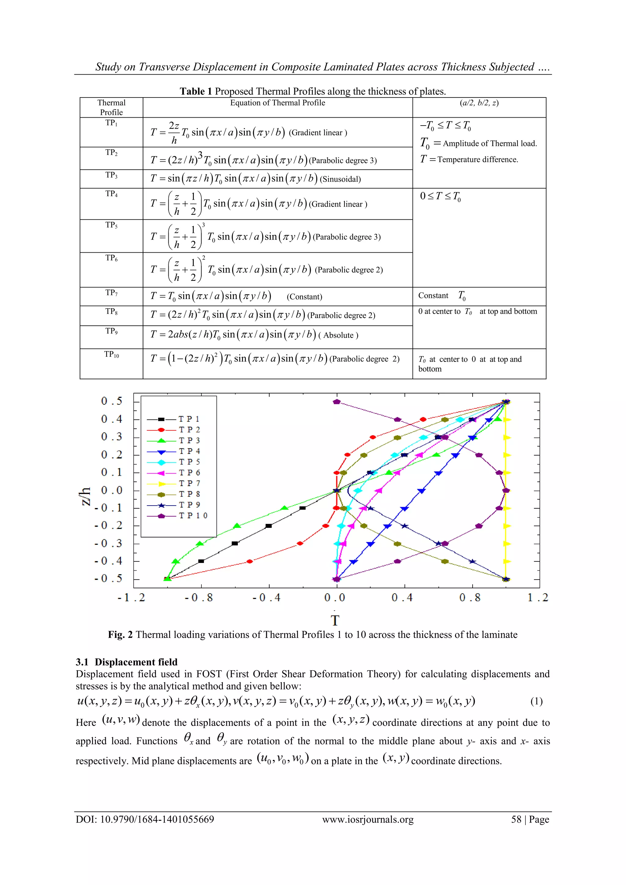 Study on Transverse Displacement in Composite Laminated Plates across ...