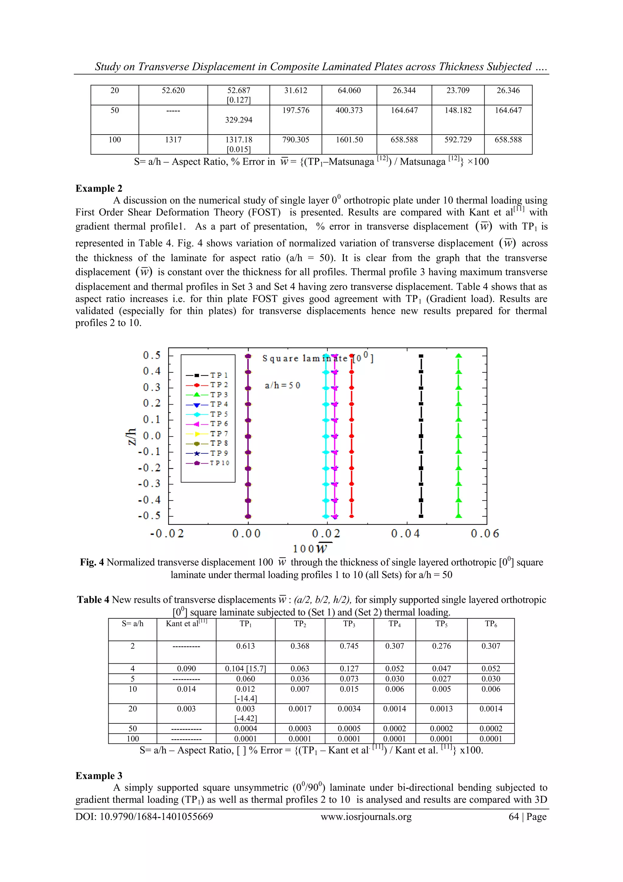 Study on Transverse Displacement in Composite Laminated Plates across ...