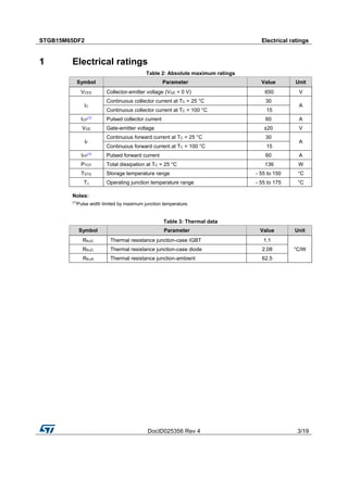 Original IGBT G15M65DF2 STGF15M65DF2 G15M65 650V 15A TO-220 New ST | PDF