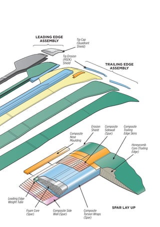 World Speed Record 30th Anniversary 1986-2016 | PDF | Air Travel ...