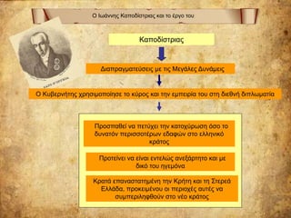 Ο Ιωάννης Καποδίστριας κι το έργο του | PPT