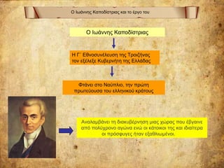 Ο Ιωάννης Καποδίστριας κι το έργο του | PPT