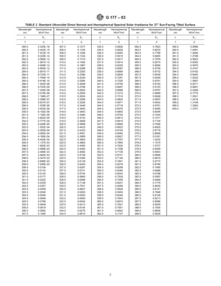 G 177 â€“ 03 _RZE3NW__.pdf