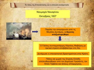 Το τέλος της Επανάστασης και η ελληνική ανεξαρτησία | PPT