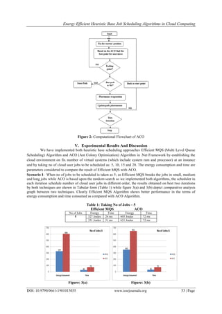 Energy Efficient Heuristic Base Job Scheduling Algorithms in Cloud Computing | PDF