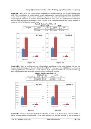 Energy Efficient Heuristic Base Job Scheduling Algorithms in Cloud Computing | PDF