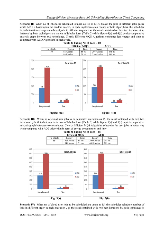 Energy Efficient Heuristic Base Job Scheduling Algorithms in Cloud Computing | PDF