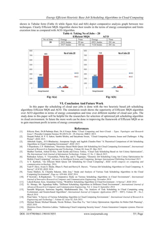 Energy Efficient Heuristic Base Job Scheduling Algorithms in Cloud Computing | PDF