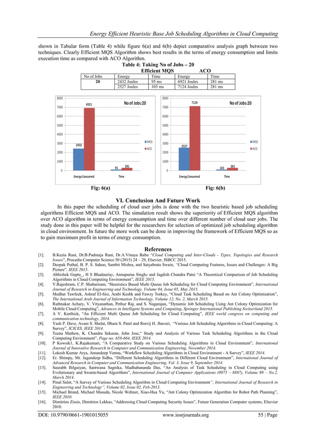 Energy Efficient Heuristic Base Job Scheduling Algorithms in Cloud Computing | PDF