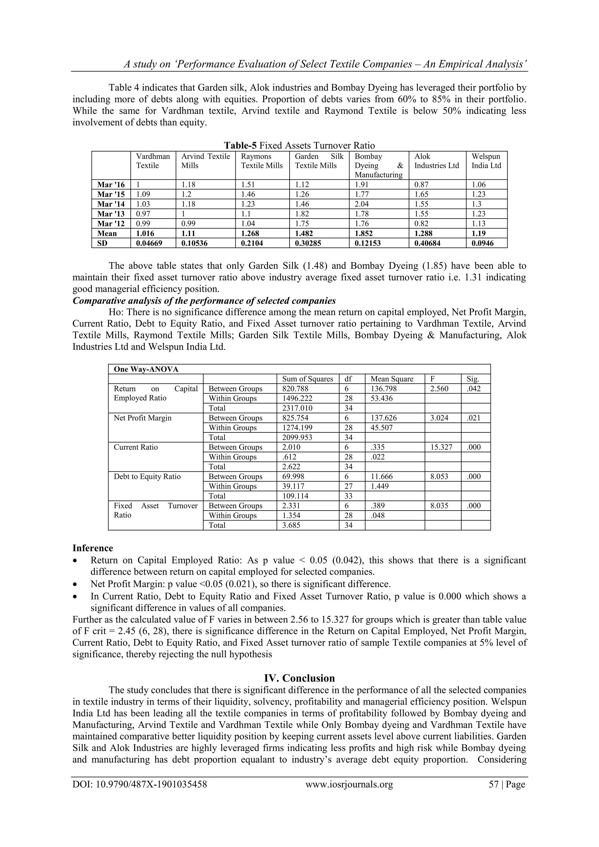 A study on ‘Performance Evaluation of Select Textile Companies An ...