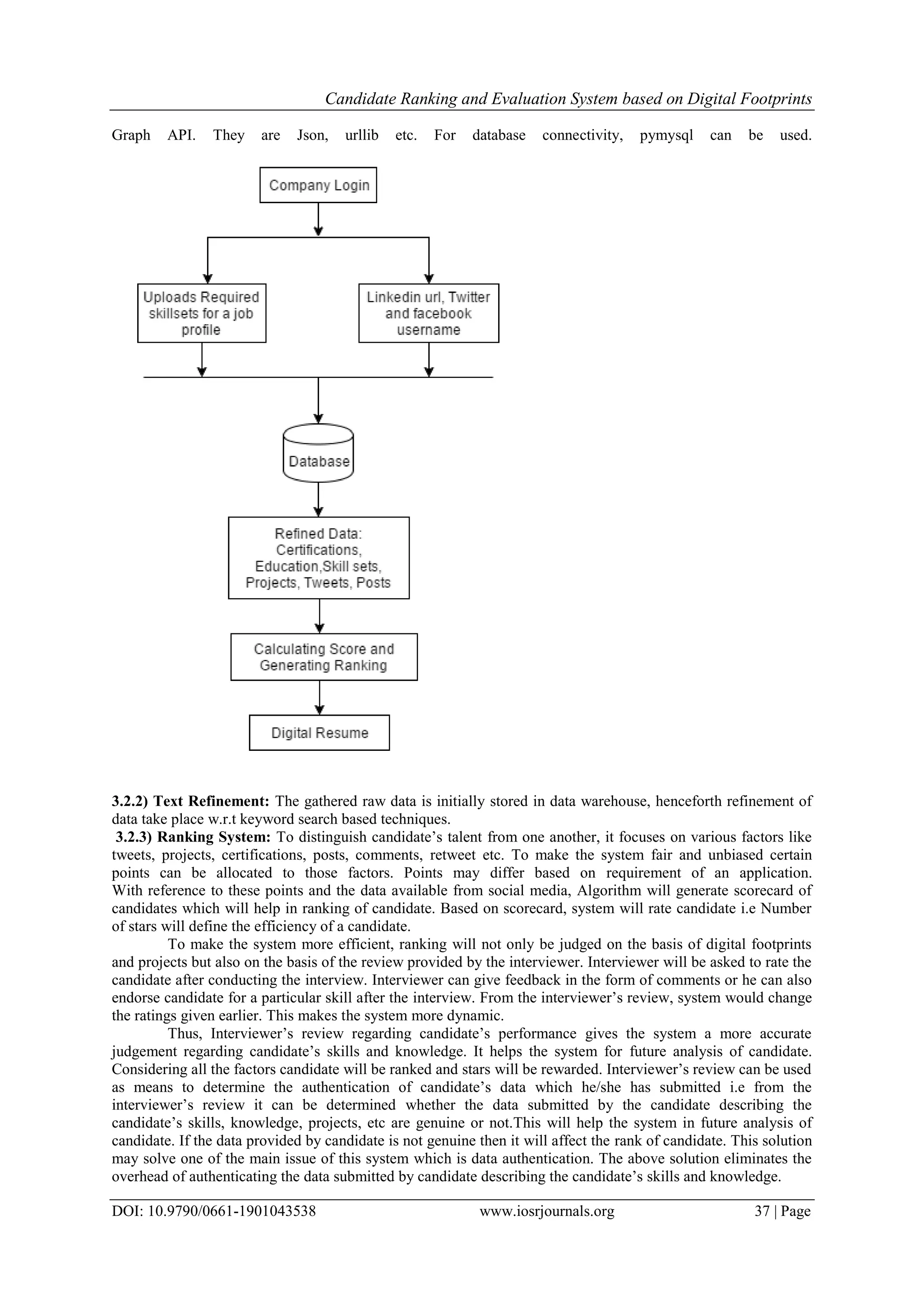 Candidate Ranking and Evaluation System based on Digital Footprints | PDF