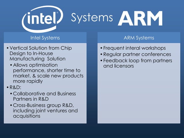 Intel & ARM: Strategic Comparison | PPT