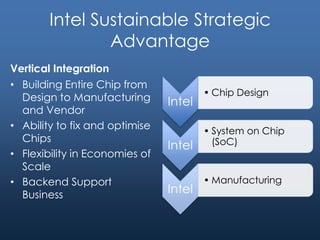 Intel & ARM: Strategic Comparison | PPT