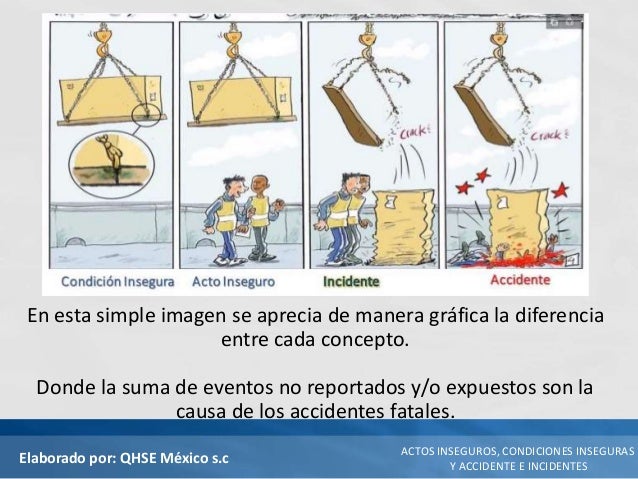 Accidente Laboral Actos Y Condiciones Inseguras Youtube
