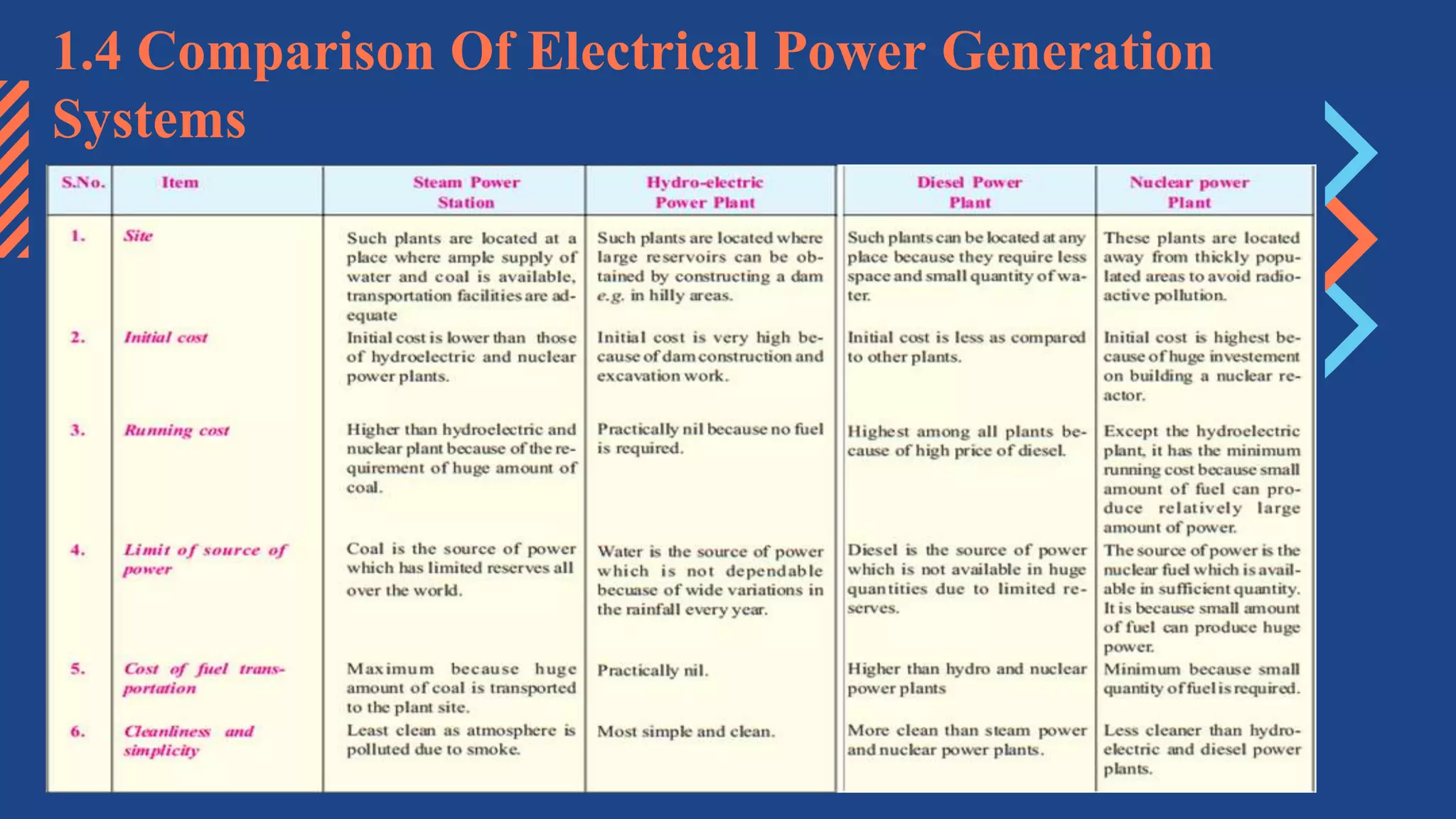 ELECTRICAL POWER GENERATION SYSTEMS IN MALAYSIA.pptx