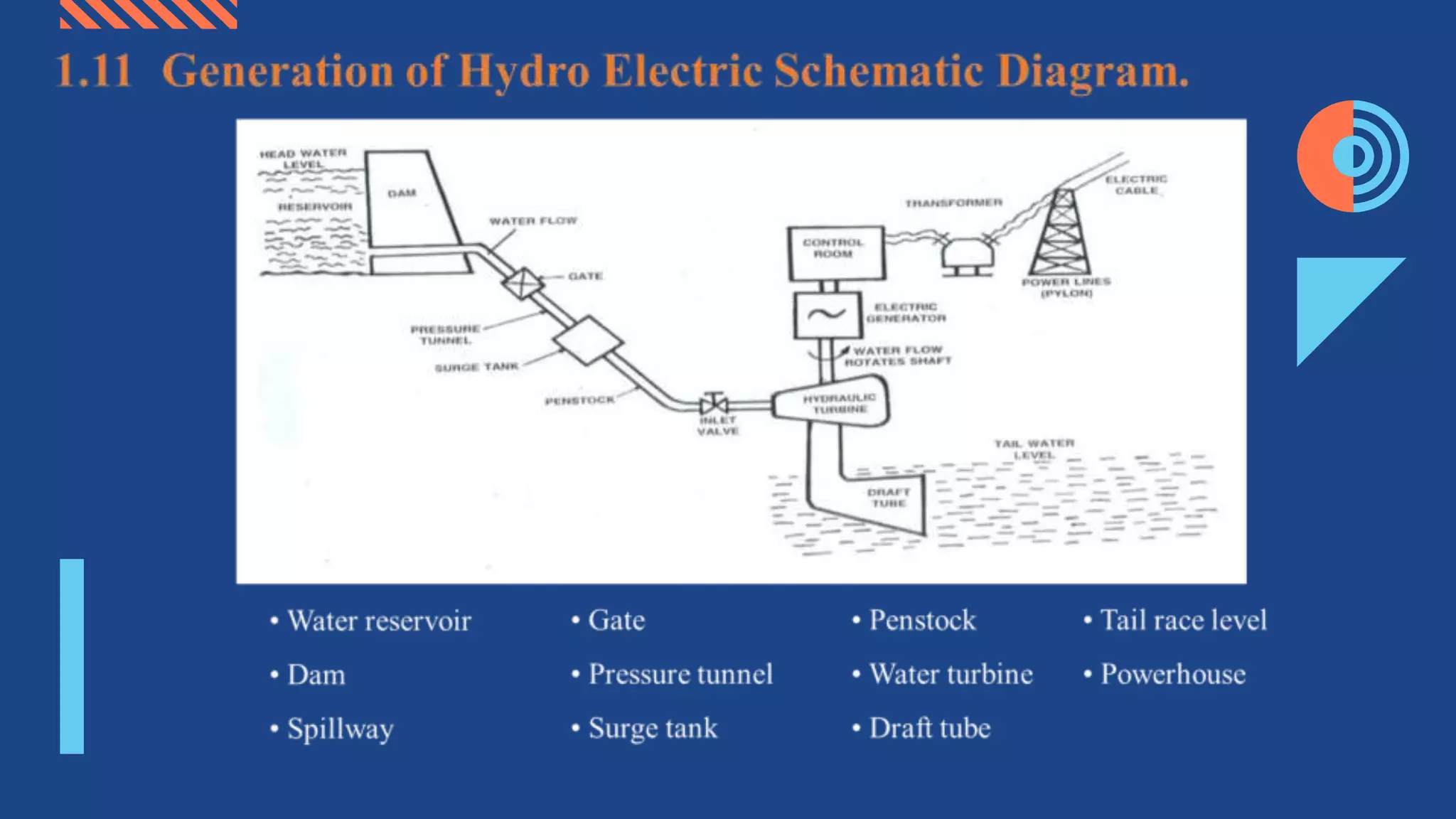ELECTRICAL POWER GENERATION SYSTEMS IN MALAYSIA.pptx