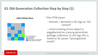 G1 garbage collector performance tuning | PPT