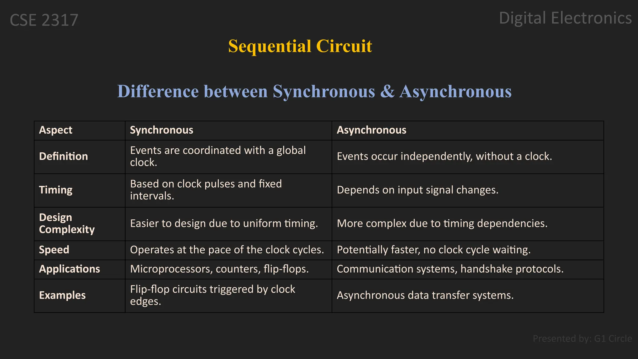 G1 indroduction to sequential circuit.pptx