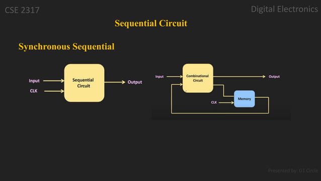 G1 indroduction to sequential circuit.pptx