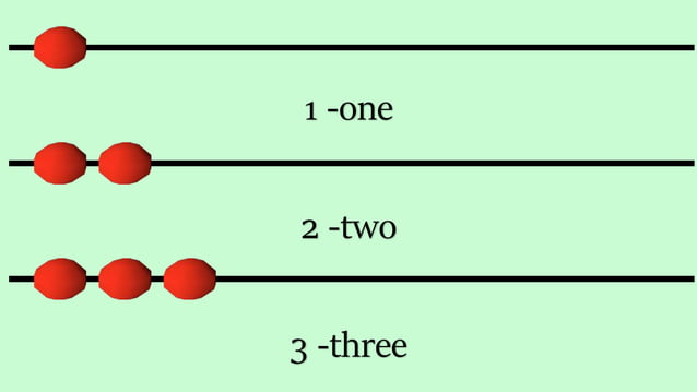 Visualizes, represents, and counts numbers from 0 to 100 using a ...