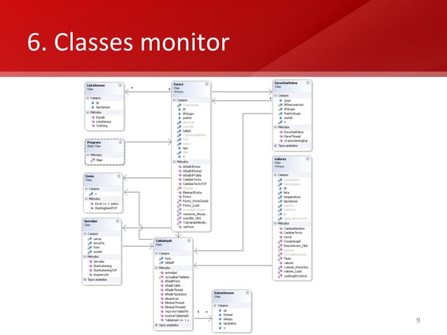 Interconnection Project Software Application Ppt