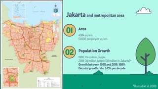 Towards Jakarta Net Zero by 2050 | PPTX