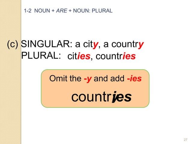 G1 the verb be articles - plurals | PPT