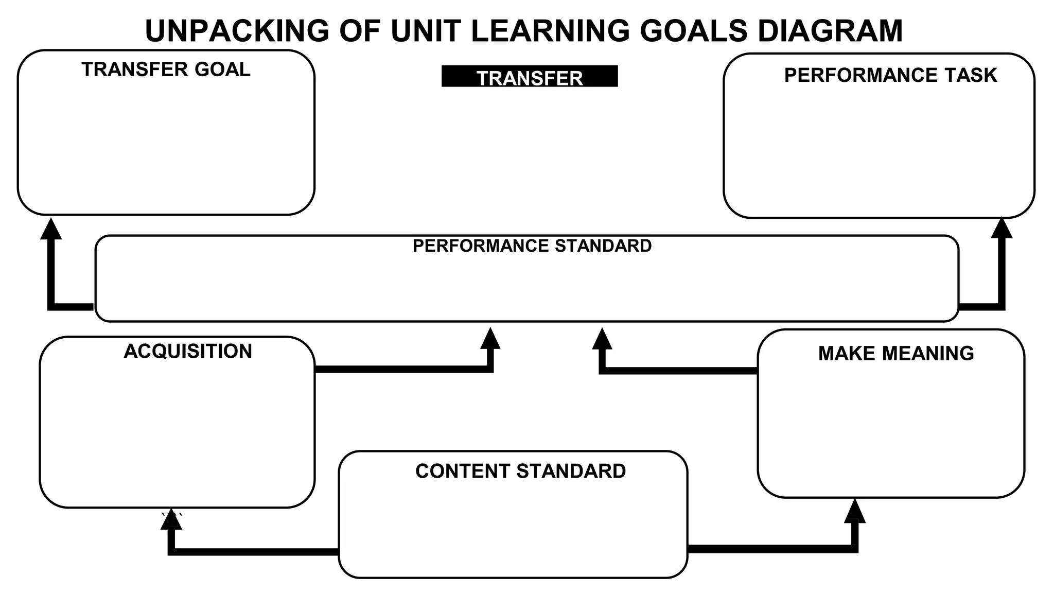 G(#) 1 unpacking of unit learning goals diagram (1) | PPTX | Science