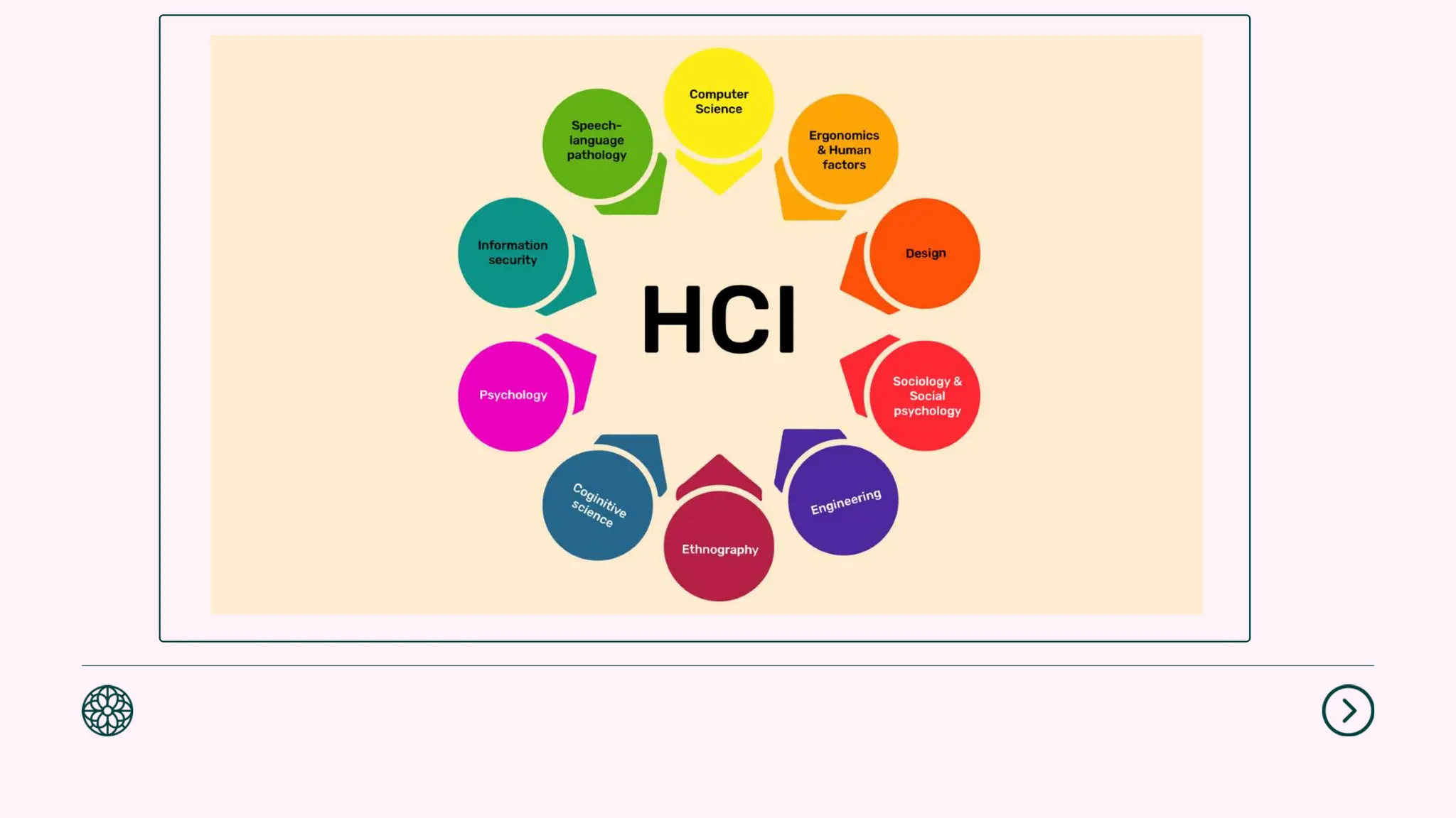 G1 Why-Physical-design-is-easier-than-HCI-design.pptx