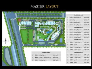 Godrej icon-brochure | PPT