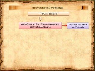 Η εξέγερση στη Μολδοβλαχία | PPT