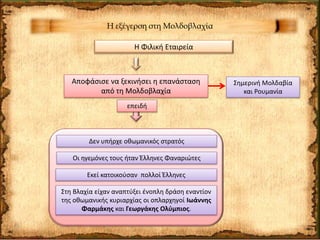 Η εξέγερση στη Μολδοβλαχία | PPT