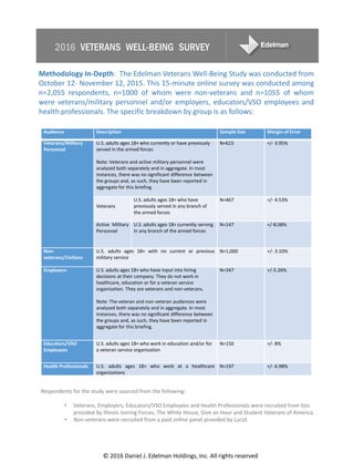 2016 Veterans Well-Being Survey | PDF | Healthcare Industry | Industries