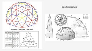 Geodesic Dome Plans